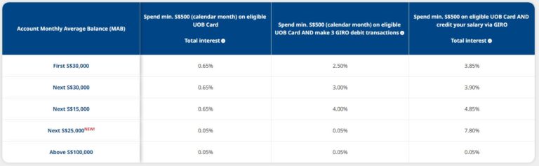 Effective Interest Rate (Savings) Calculator - Singapore-Bank.net